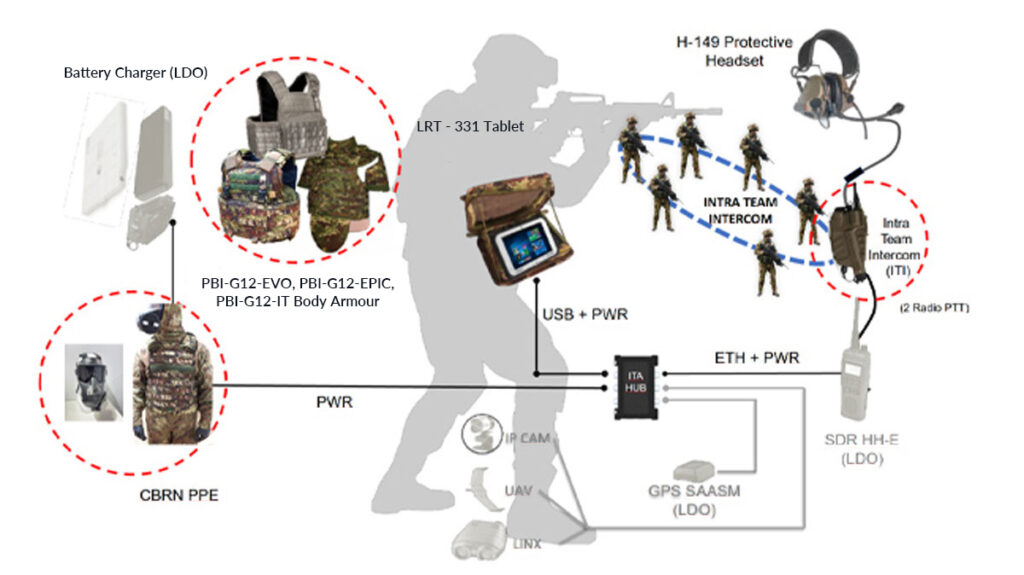 Sistema Soldato Archivi - Larimart